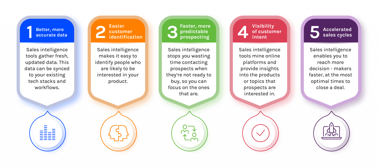 How to Use Sales Intelligence Data to Beat the Competition - mXtr ...