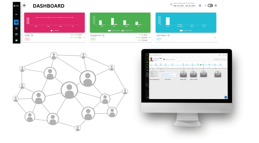 Multi-Location Marketing Automation - mXtr Automation